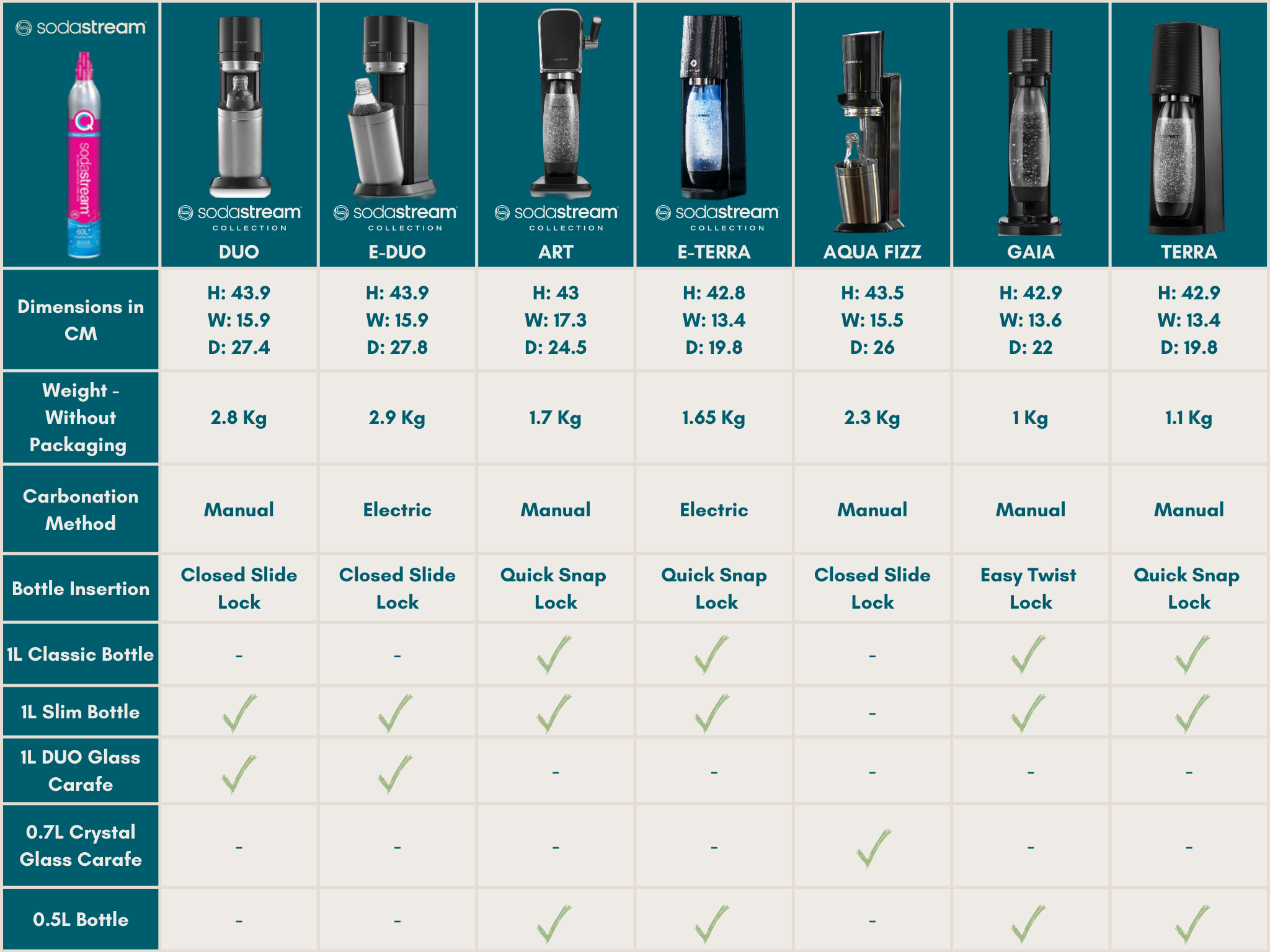 Bottles compatibility and Cleaning instructions – SodaStream Home