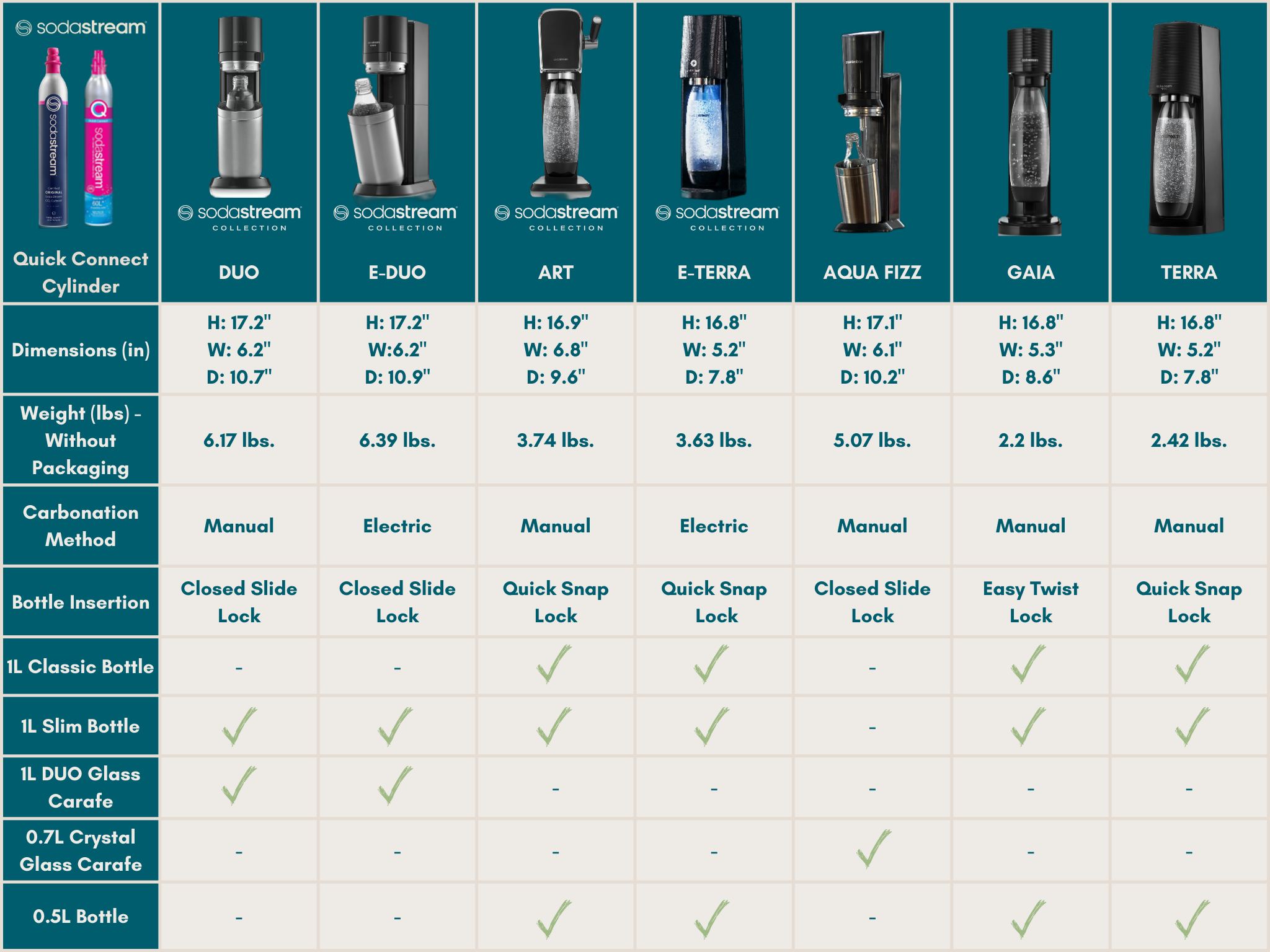 What cylinders can I use with my SodaStream Sparkling Water Maker ...