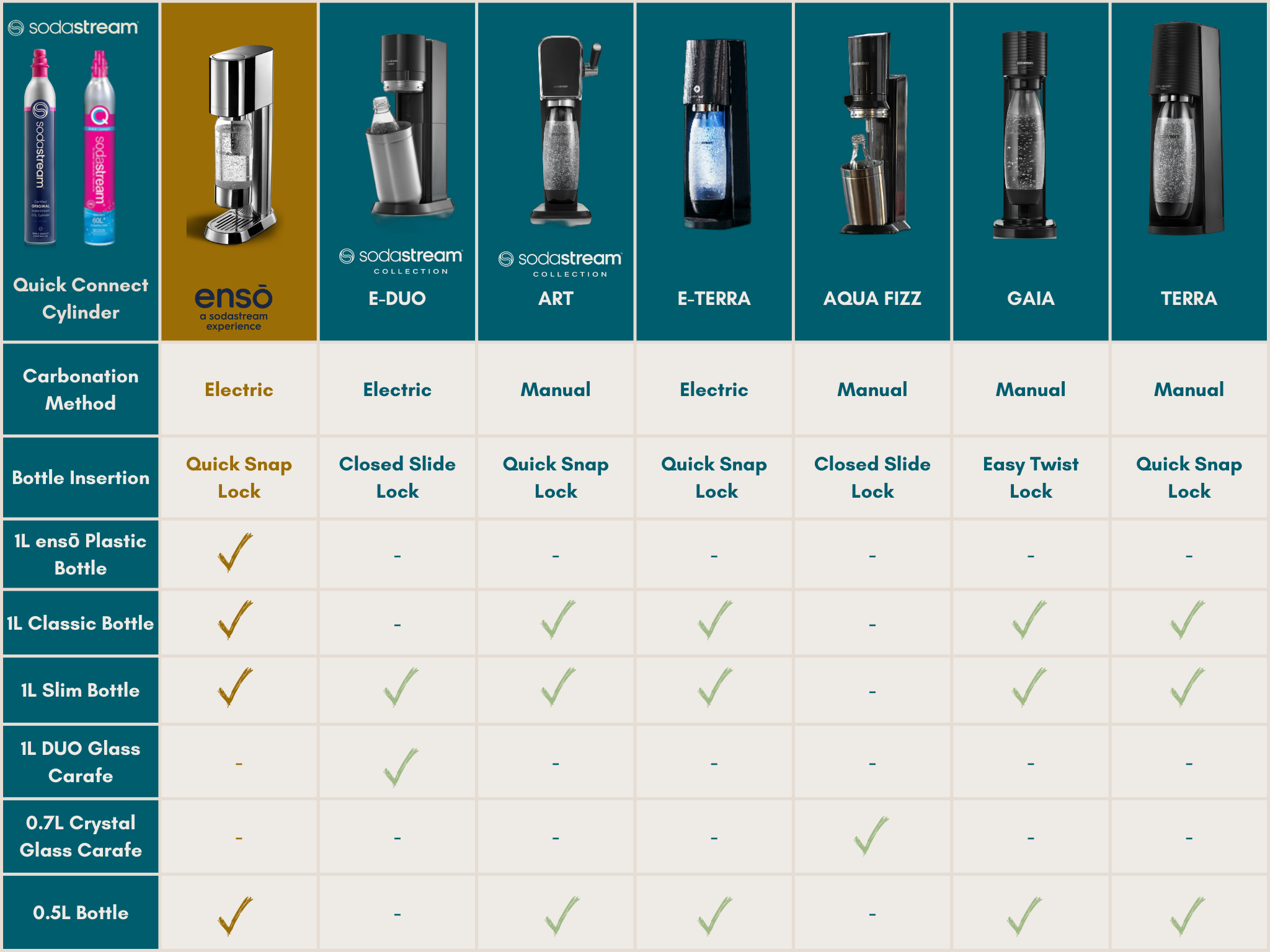 What cylinders can I use with my SodaStream Sparkling Water Maker ...