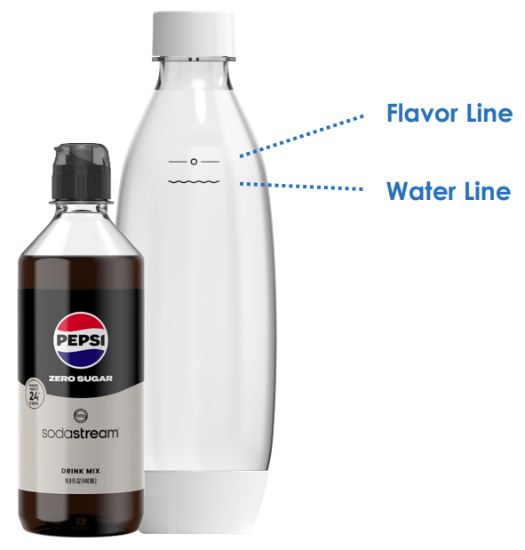 New 440ml Flavor Bottle with Pour Cap – SodaStream Home