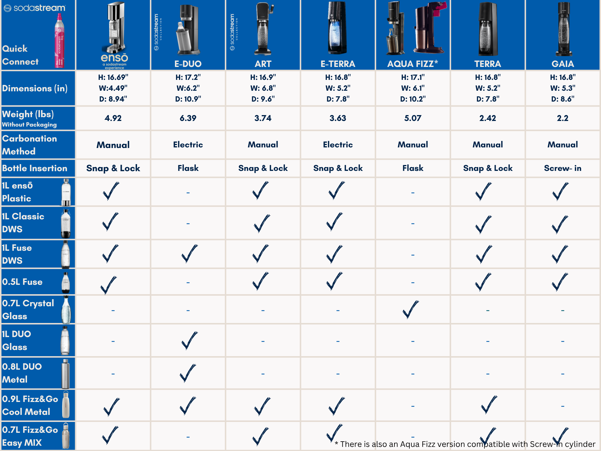 What bottles are compatible with the Sodastream E-DUO® Sparkling Water ...